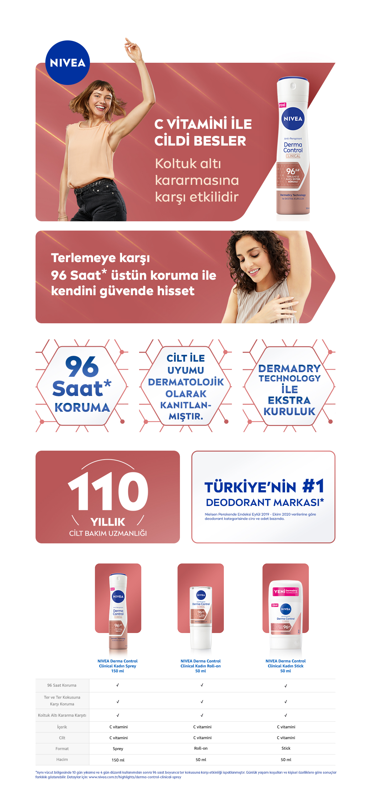 NIVEA Luminous630 Thiamidol Etkili Leke Karşıtı Krem 40ml Ve Sprey ...