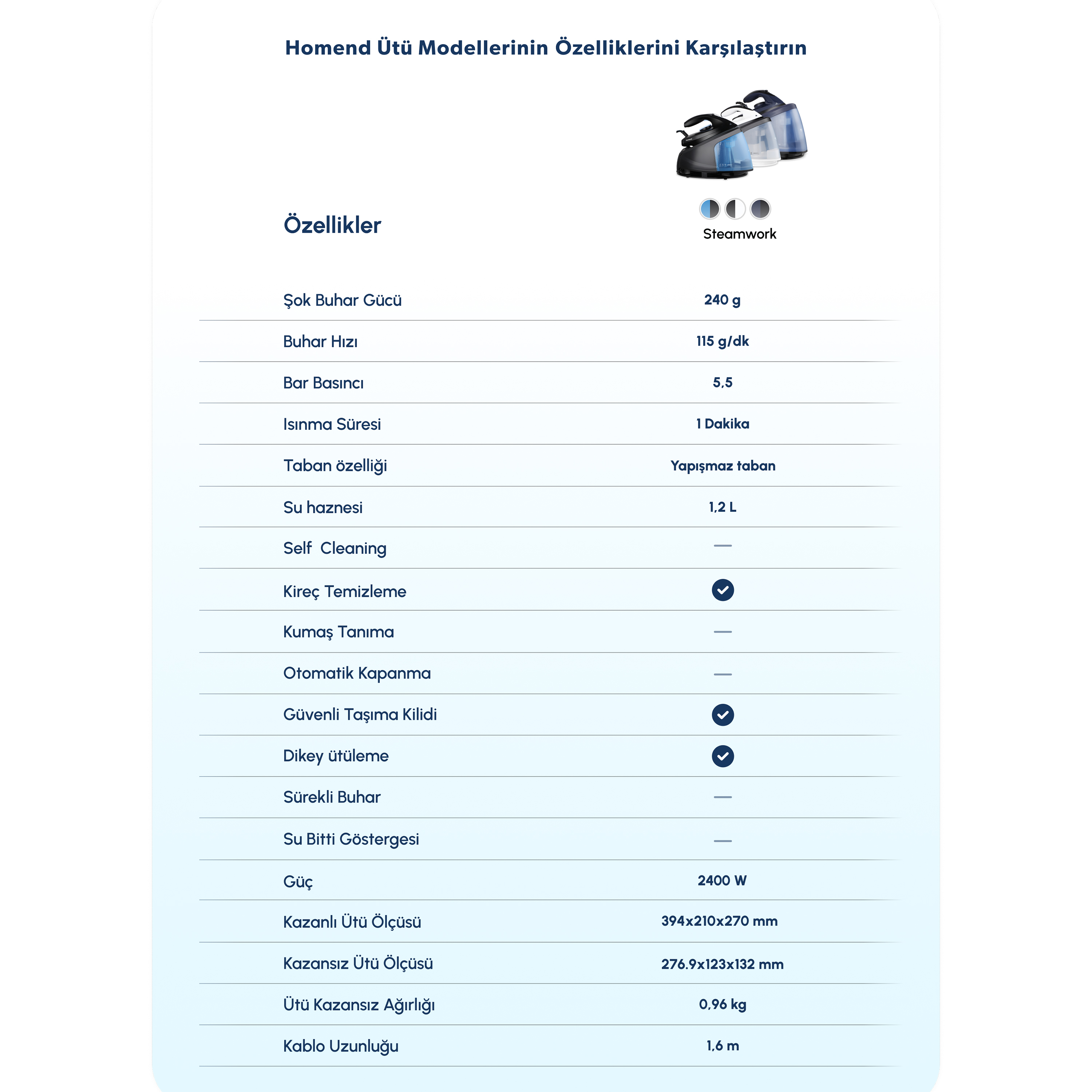 HOMEND Steamwork 1167H Buhar Kazanlı Ütü Siyah Beyaz 2400 W - Fiyatı, Yorumları