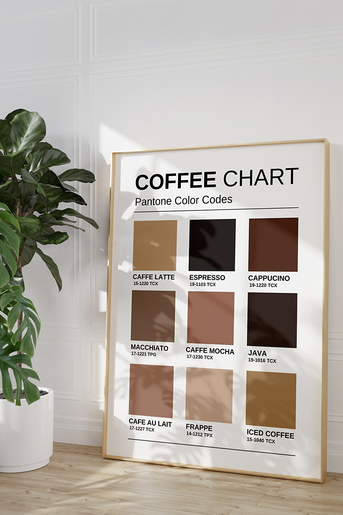 Vinca Prints Coffee Chart Estetik Mutfak Posteri Kahve Posteri Pantone ...