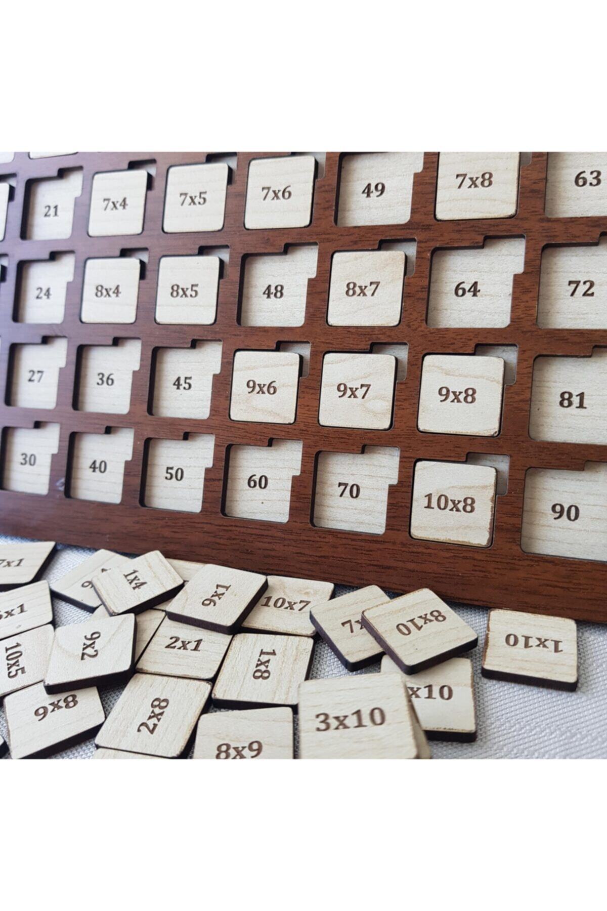 bolart Çarpım Tablosu Öğreten Ahşap Oyuncak Fiyatı, Yorumları - Trendyol