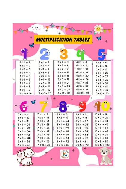 multiplication chart 70x70