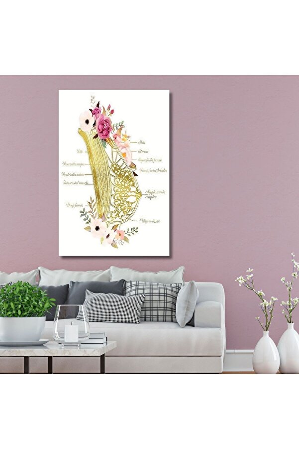 Gaagart Single Vertical Canvas Gynecology Polyclinic Chart Breast ...