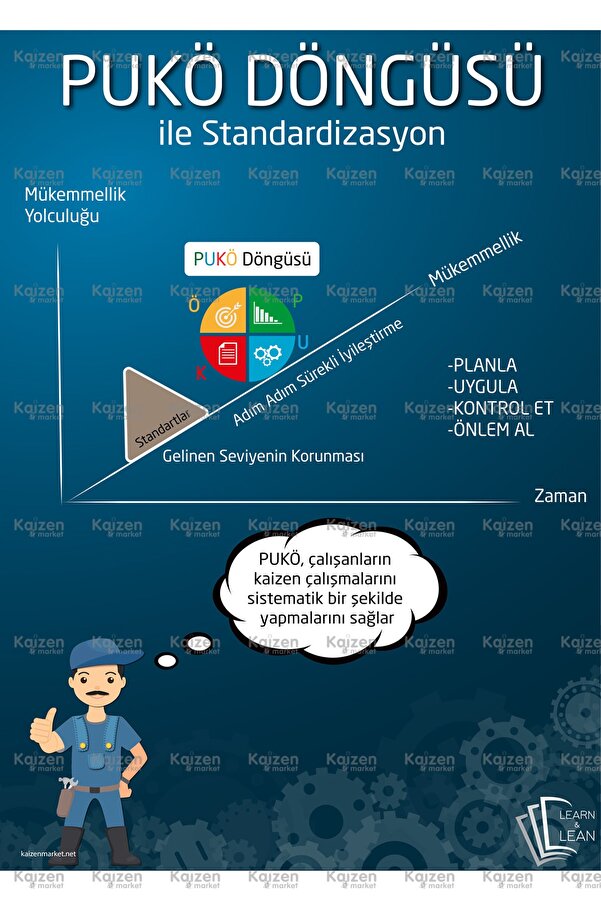 Kaizen Market Pukö Lean Production Poster (Pack of 3) - Trendyol
