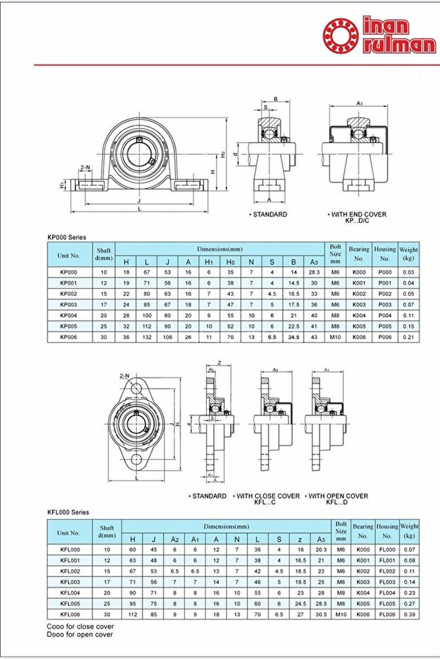 PRC KFL 001 Yataklı Rulman 12mm - Fiyatı, Yorumları