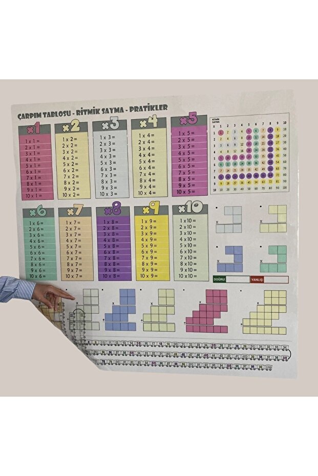 Marsilyan Statik Kağıt Renkli Çarpım Tablosu (100x100cm) Kolay ...