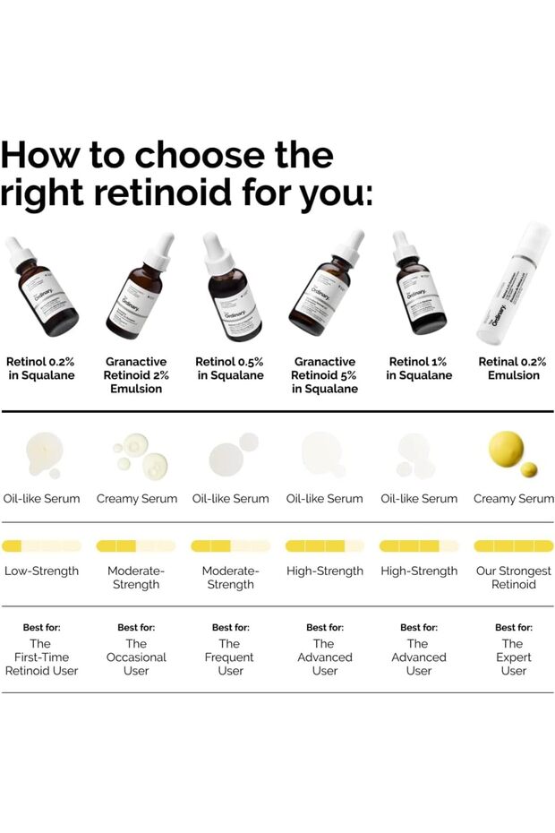 The Ordinary Retinol in Squalane 0.2% () 30ml- Trendyol