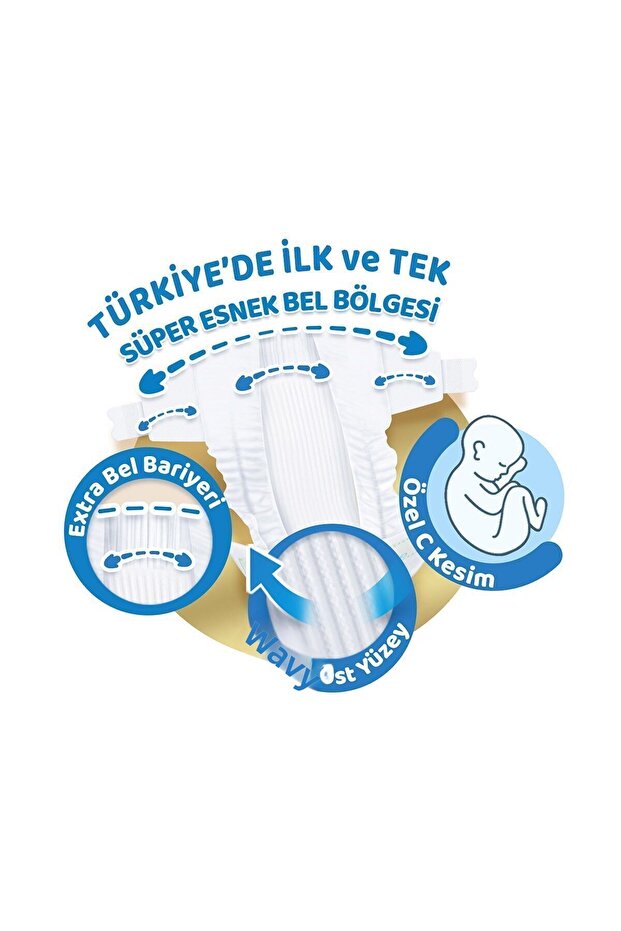 Molfix Pure&soft Baby Diapers Size 3 Midi Ultra Package 196pcs- Trendyol