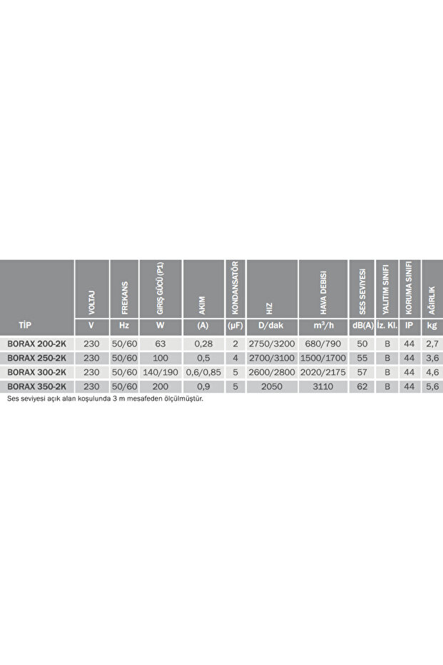 BVN BORAX 250-2K (1500m³/h) Kanal Tipi Aksiyel Fan - Fiyatı, Yorumları