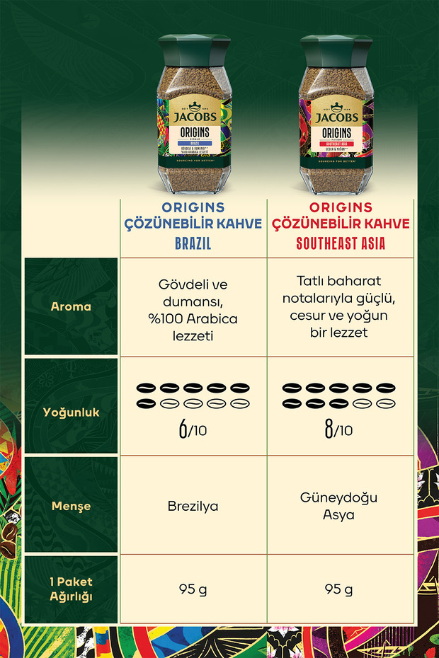 Jacobs Origins Brazil & Southeast Asia Çözüneblir Kahve 2 X 95g ...