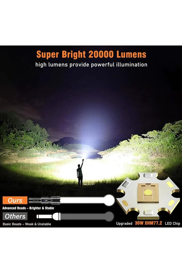 SHADOWHAWK Flashlight Rechargeable TorchLight, 20000 Lumens Flash Light ...
