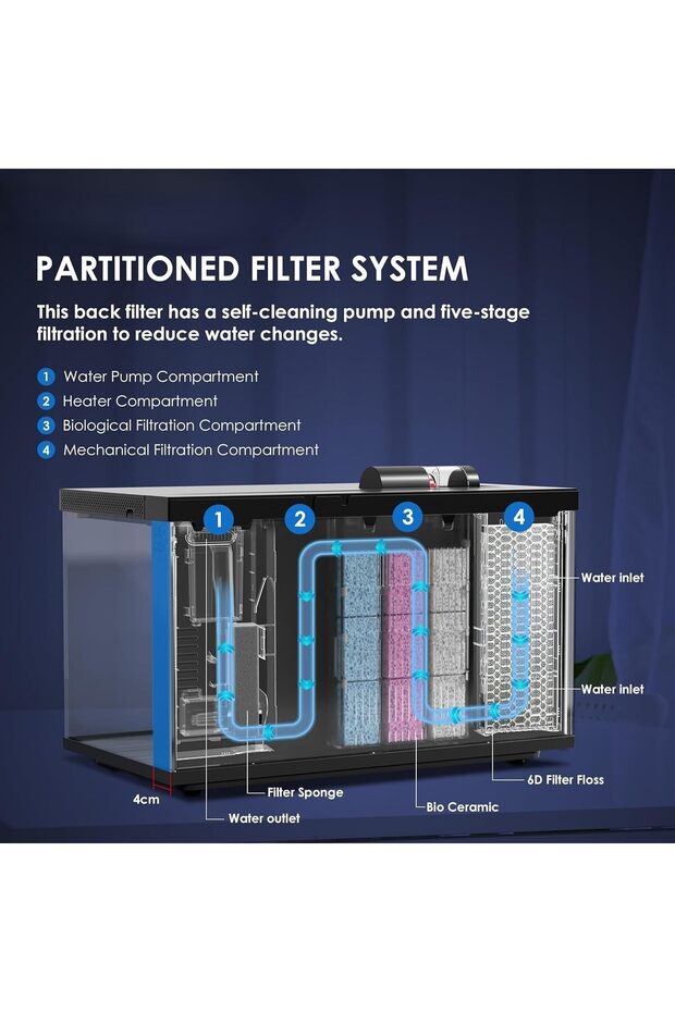 Fipka Smart Desktop Aquarium 20L Smart Fish Tank App Control Feeding ...