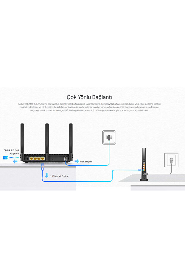 Tp-Link f-10 Archer VR2100 AC2100 Dual Band VDSL Modem Router - Fiyatı ...