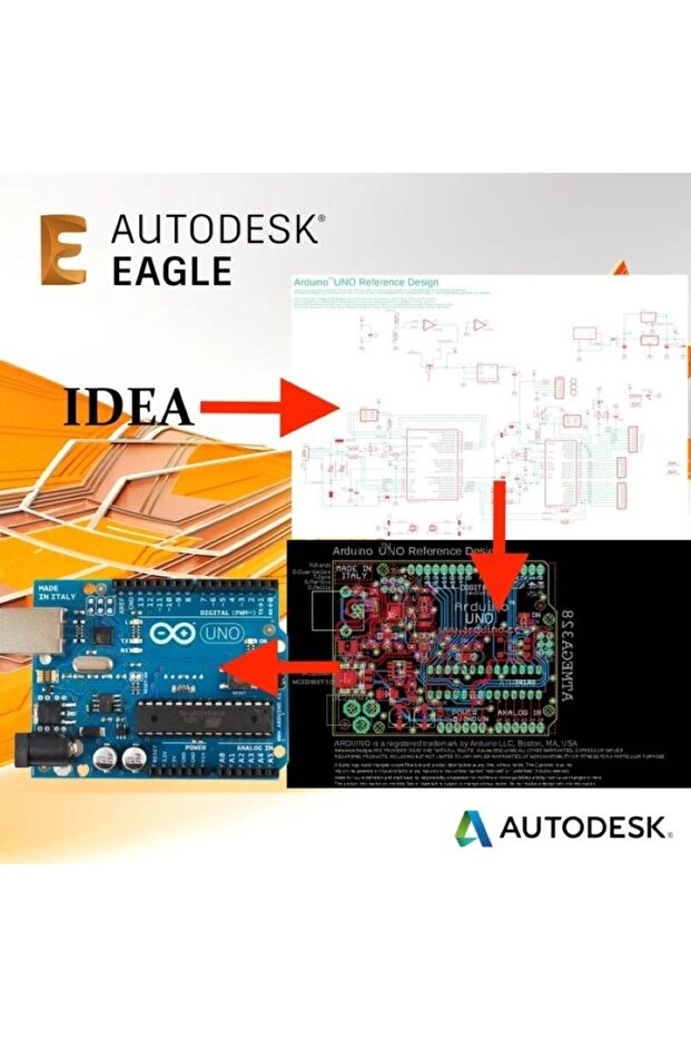 Autodesk Eagle 9.6.2 - 3 Yıllık Windows-MacOS - Fiyatı, Yorumları