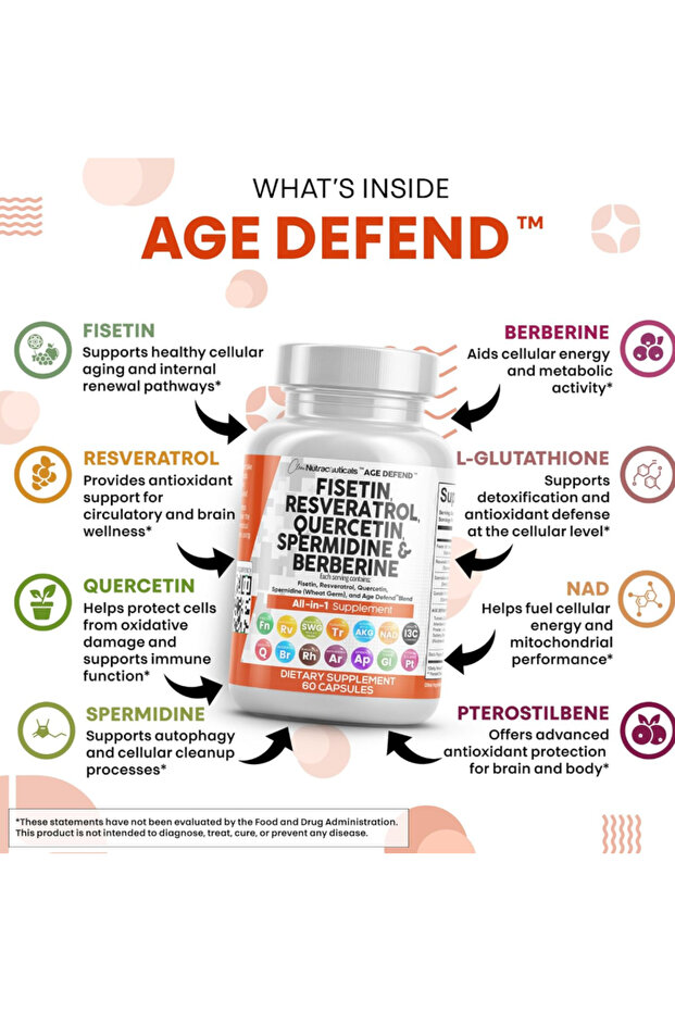 Clean Nutraceuticals Fisetin Quercetin Resveratrol - Spermidine ...