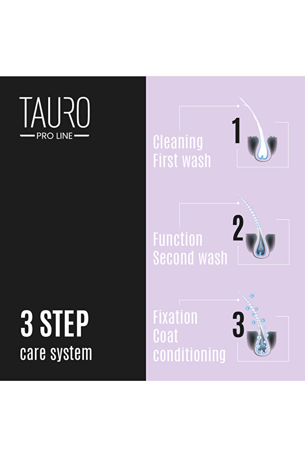 Tauro Proline Tauro Pro Line Ultra Natural Care Köpekler Ve Kediler ...