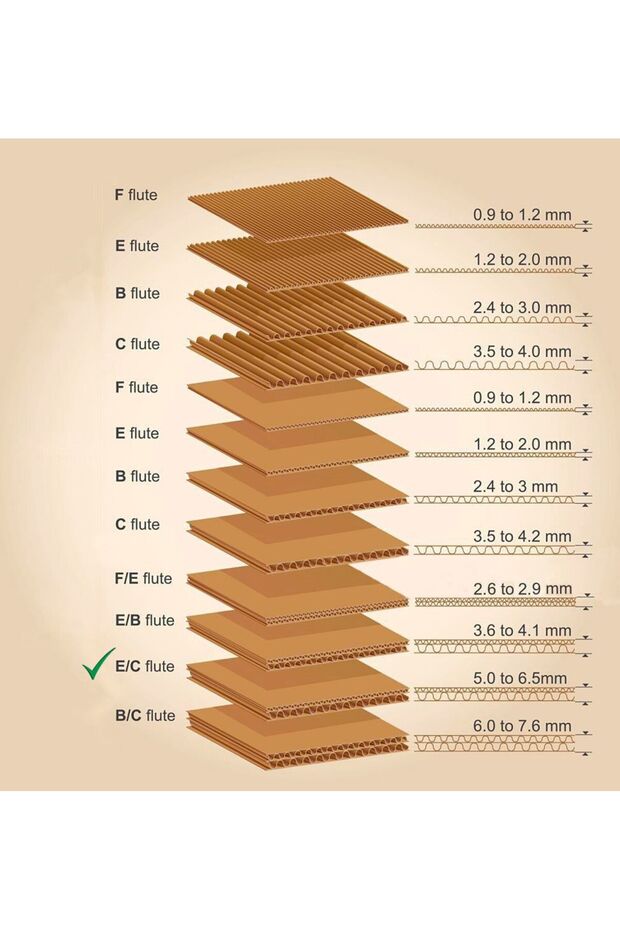 Madame Nazar 2’Li Koli Ekstra Kalın Taşıma & Depolama 90x62x70 E/C ...