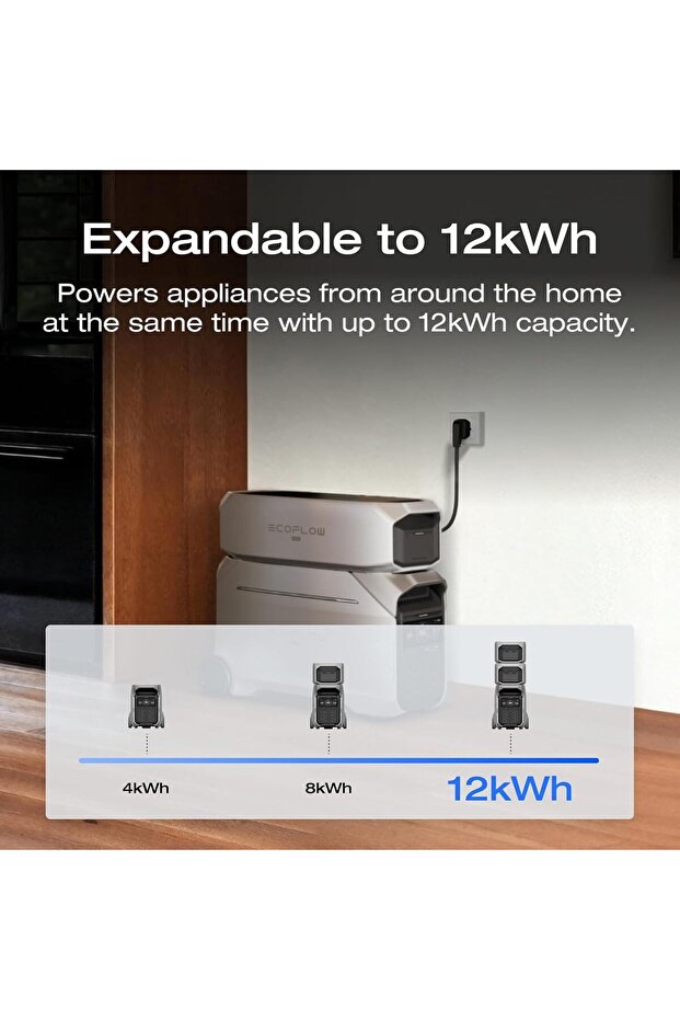EF ECOFLOW DELTA Pro 3 Portable Power Station, 4096Wh LFP Battery ...