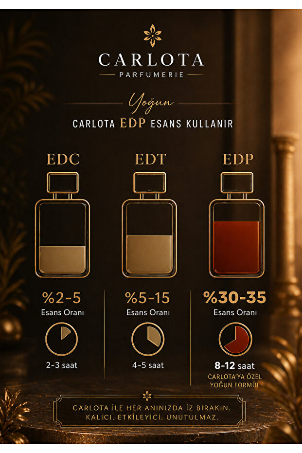 CARLOTA Overdose Erkek Parfüm 50ml - Fiyatı, Yorumları