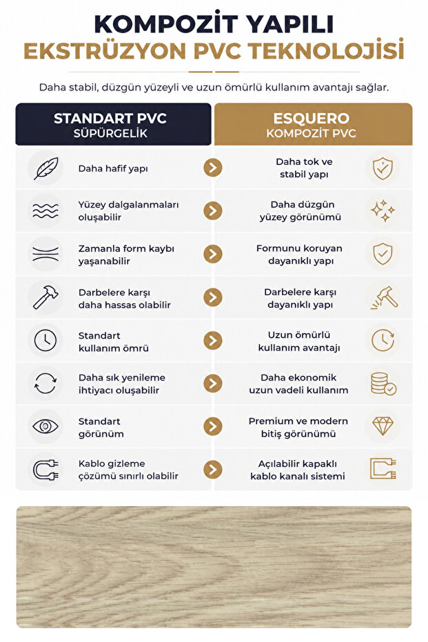 AGK Esquero Açılabilir Kapaklı Kablo Kanallı PVC Süpürgelik 250 cm Suya ...