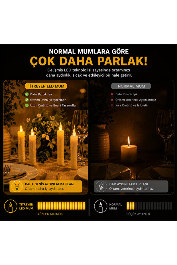 VELKAR 12 Adet Alevsiz LED Mum Uzaktan Kumandalı Titreyen Dekoratif ...