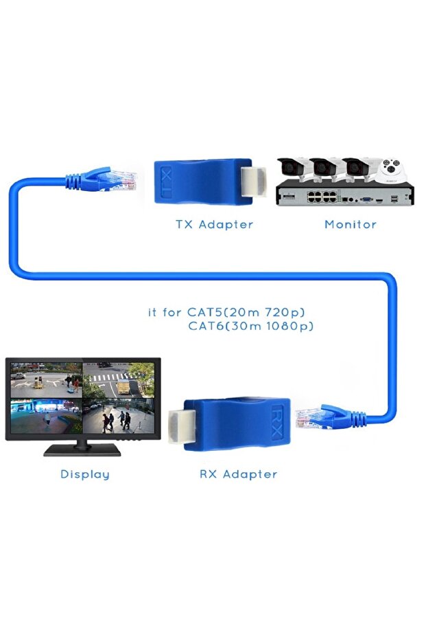 Alfais 4971 Hdmi Rj45 Cat5 6 Extender Uzatıcı Uzatma Aparatı Adaptör ...