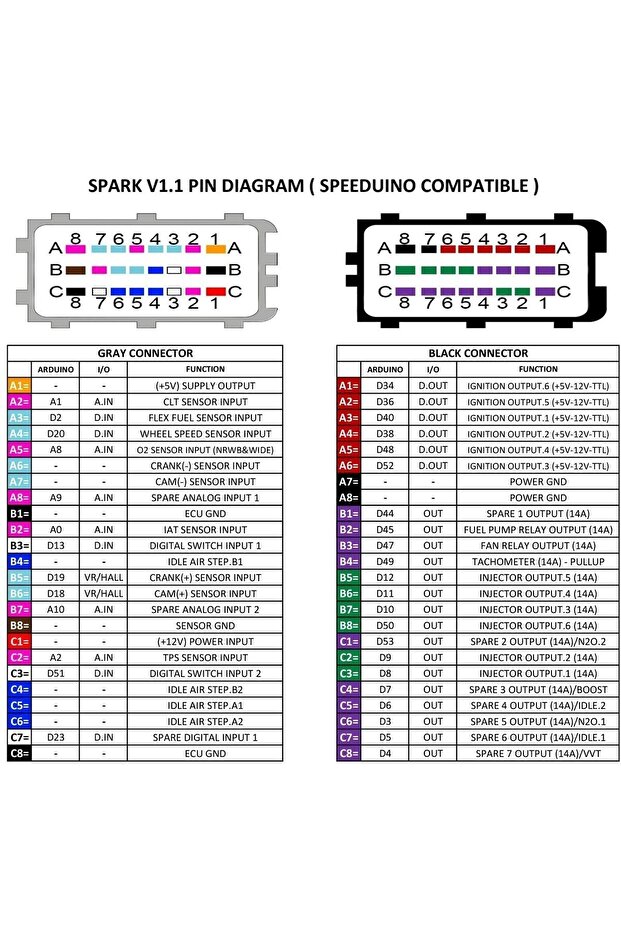 Spark EMS SPEEDUINO SPARK V1.1 STANDALONE ECU BEYİN 6 SİLİNDİR'E KADAR ...