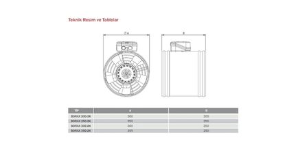 Bahçıvan Bvn Borax 250-2k Kanal Tipi Aksiyel Fan (1500M³/H) Uyumlu ...