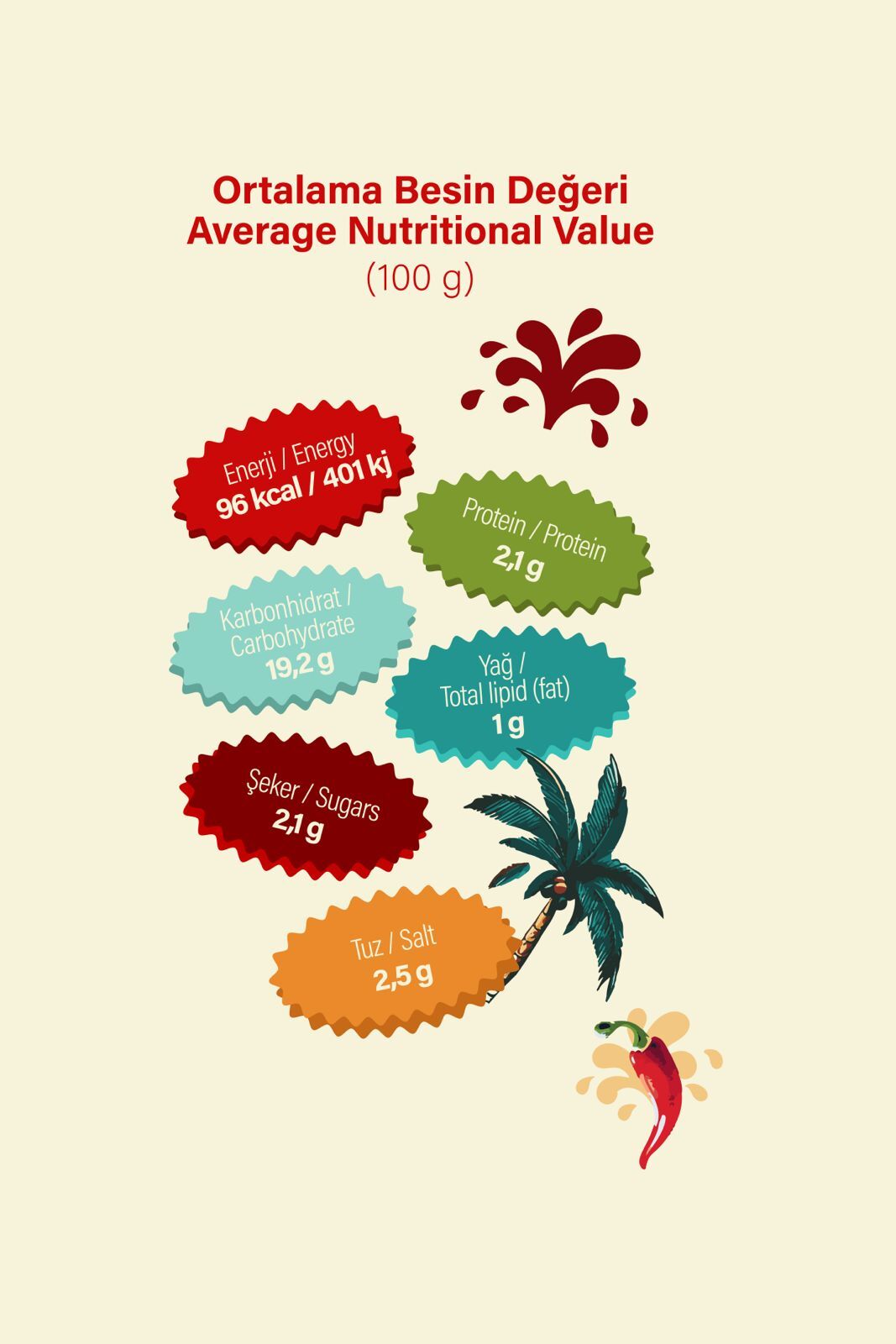 FRIENDS OF ORKA Sriracha Acı Biber Sosu 265gr – 11k Scoville Doğal Acı ...