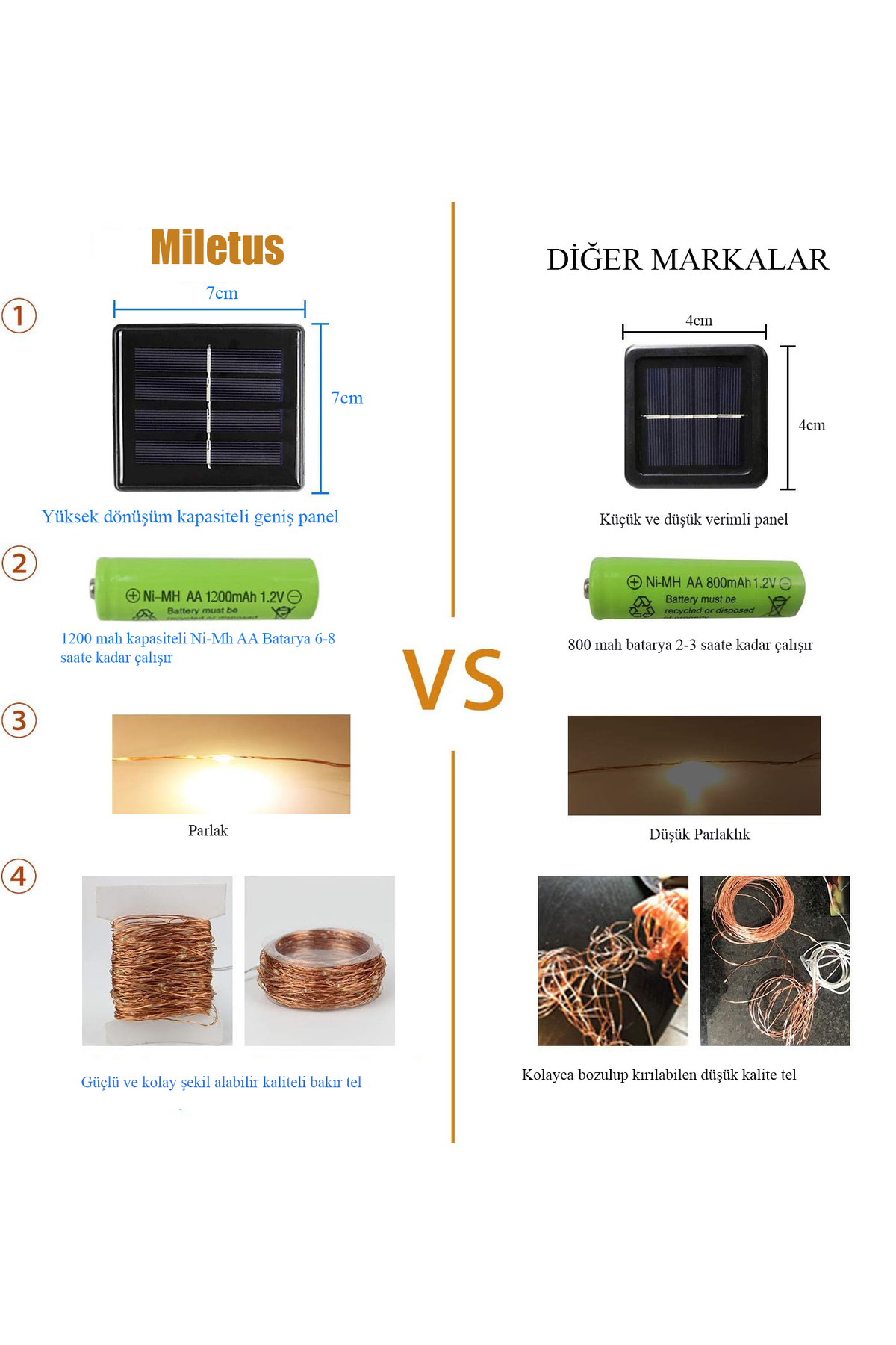 miletus Solar Bahçe Aydınlatma 12 metre Renkli 2li Güneş Enerjili Bahçe ...