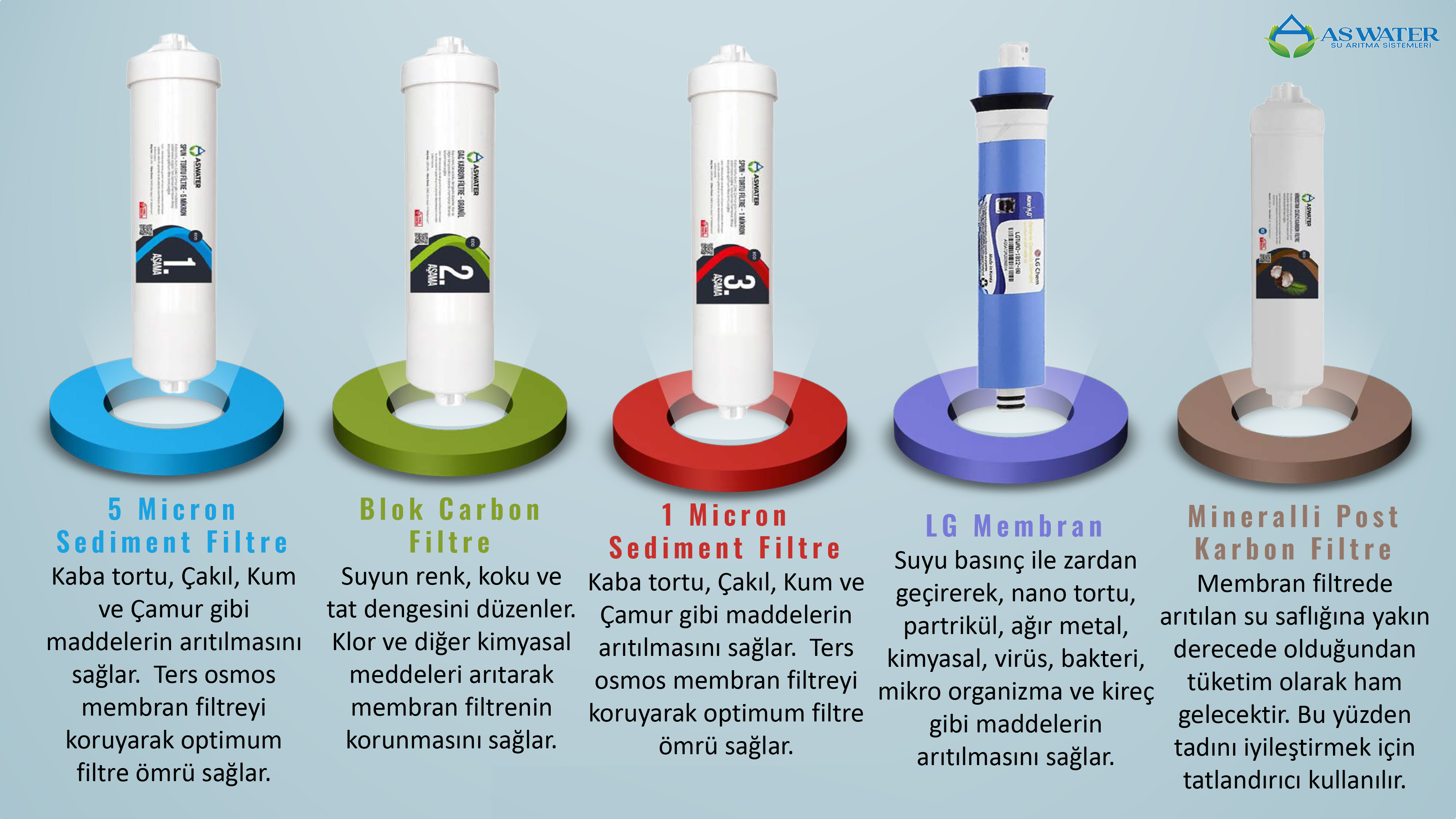 Su, Su Arıtma, Su Arıtma Sistemleri, Su Arıtma Cihazları, Filtre ...