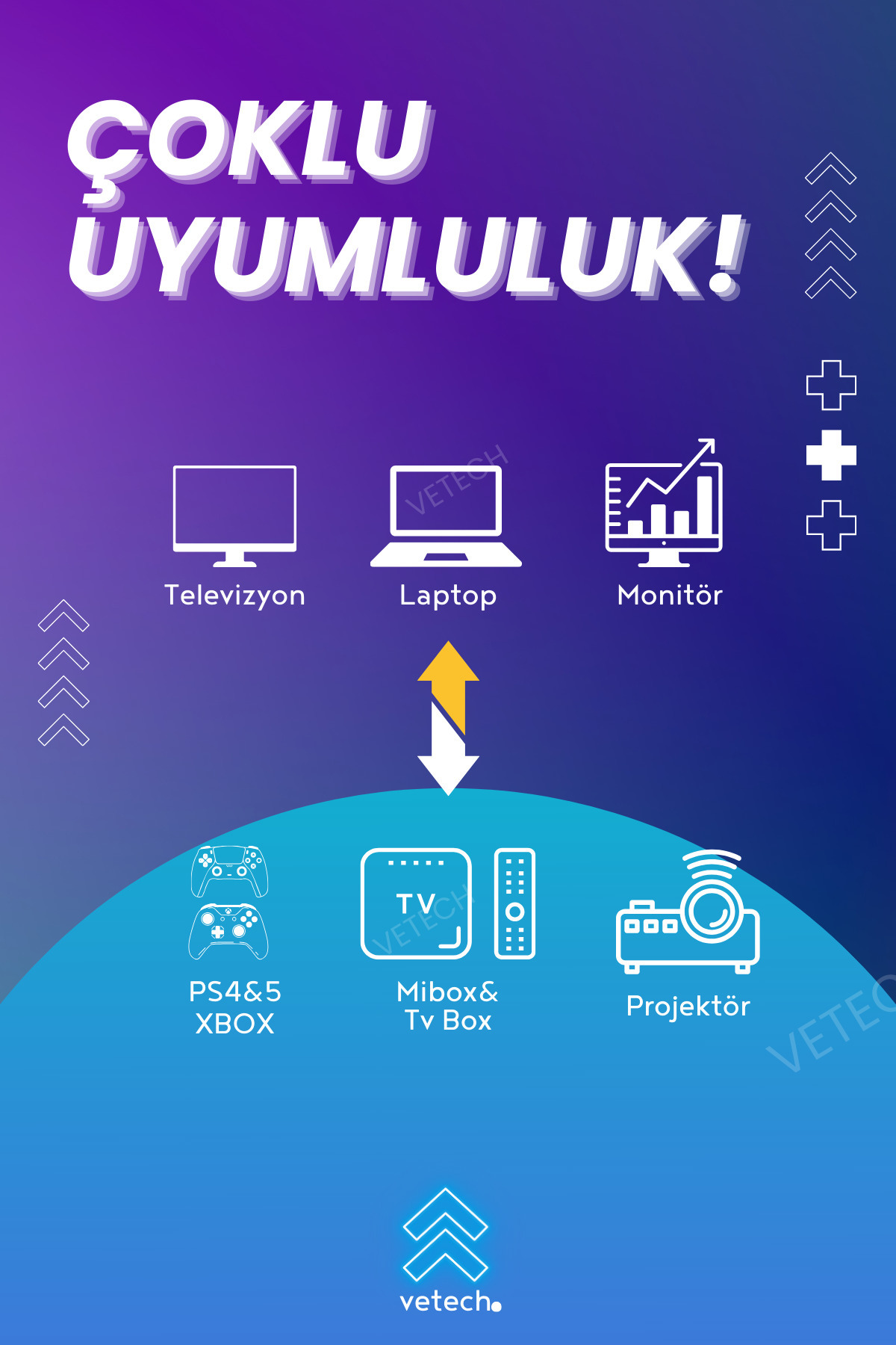 Vetech 1.5 Metre HDMI Kablo Full HD PVC Hdmi Kablosu Fiyatı, Yorumları - Trendyol