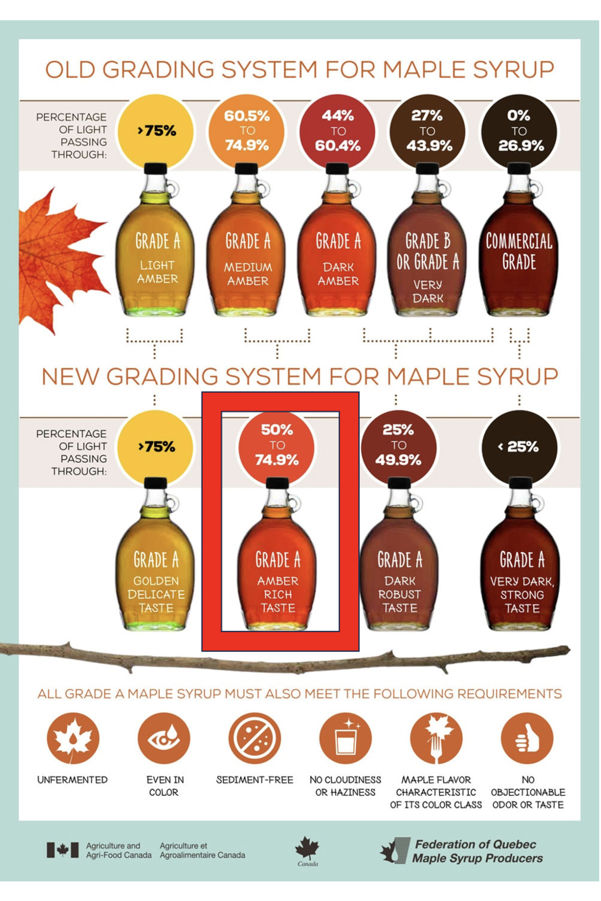 Prestige Maple Prestige Akçaağaç Maple Şurubu 250 ml (330 gr) – En ...