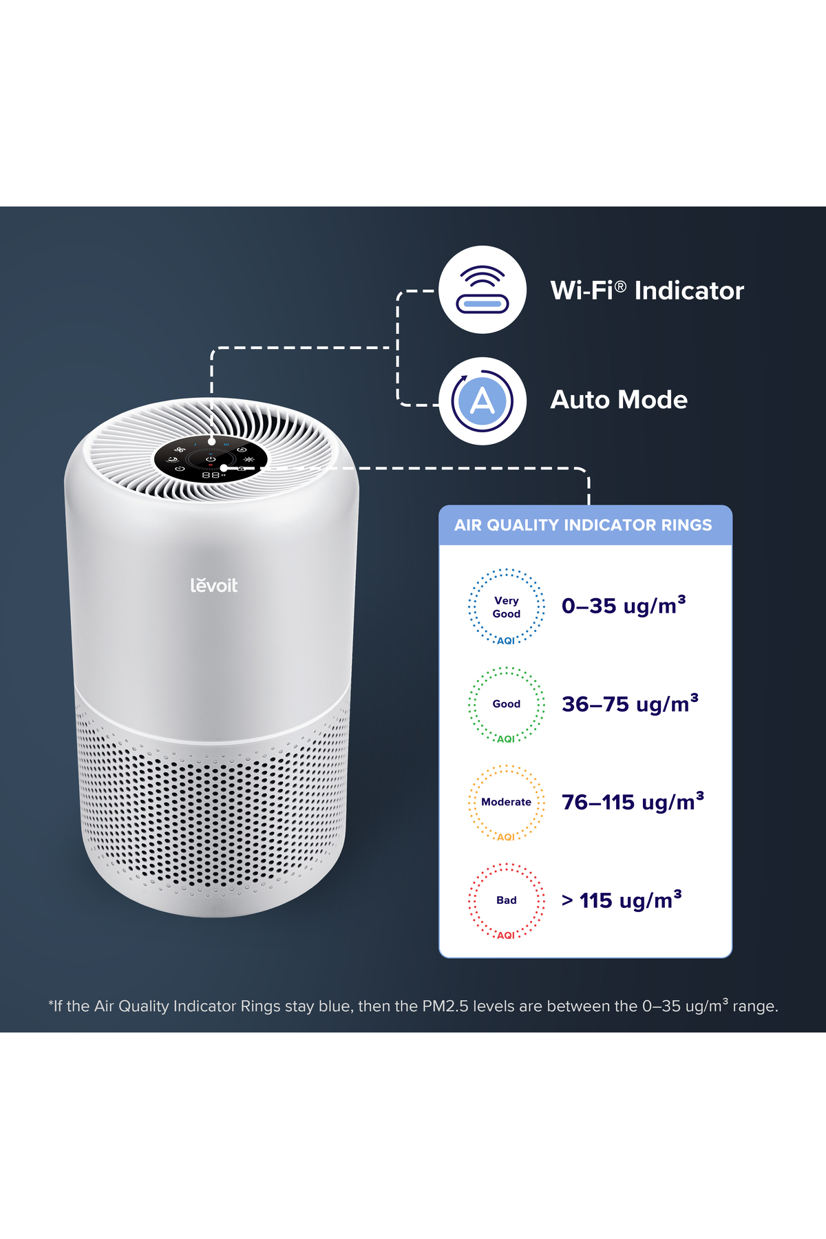 Levoit Core 300S Pro Akıllı Hava Temizleme Cihazı - Fiyatı, Yorumları