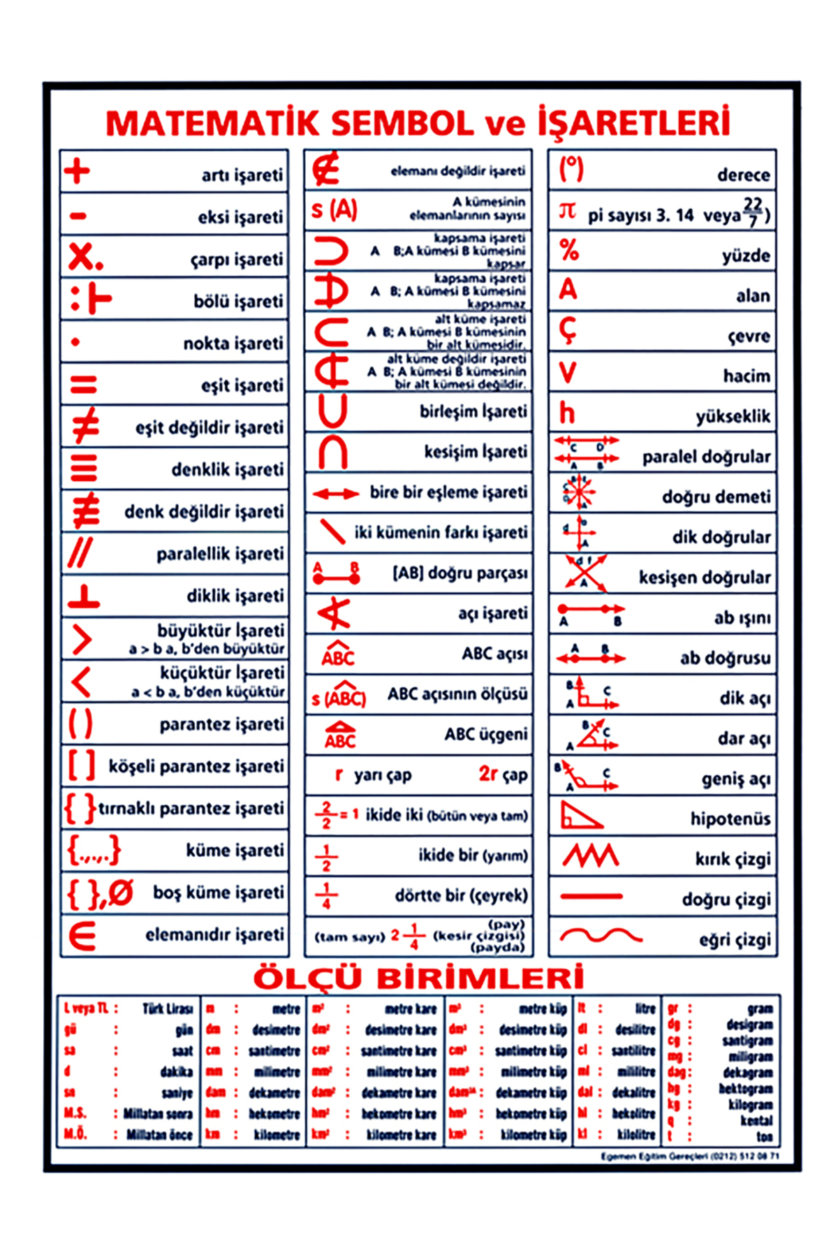 TELLGRAF Okullar için Matematik Sembol ve İşaretleri Panosu (25x35 cm ...