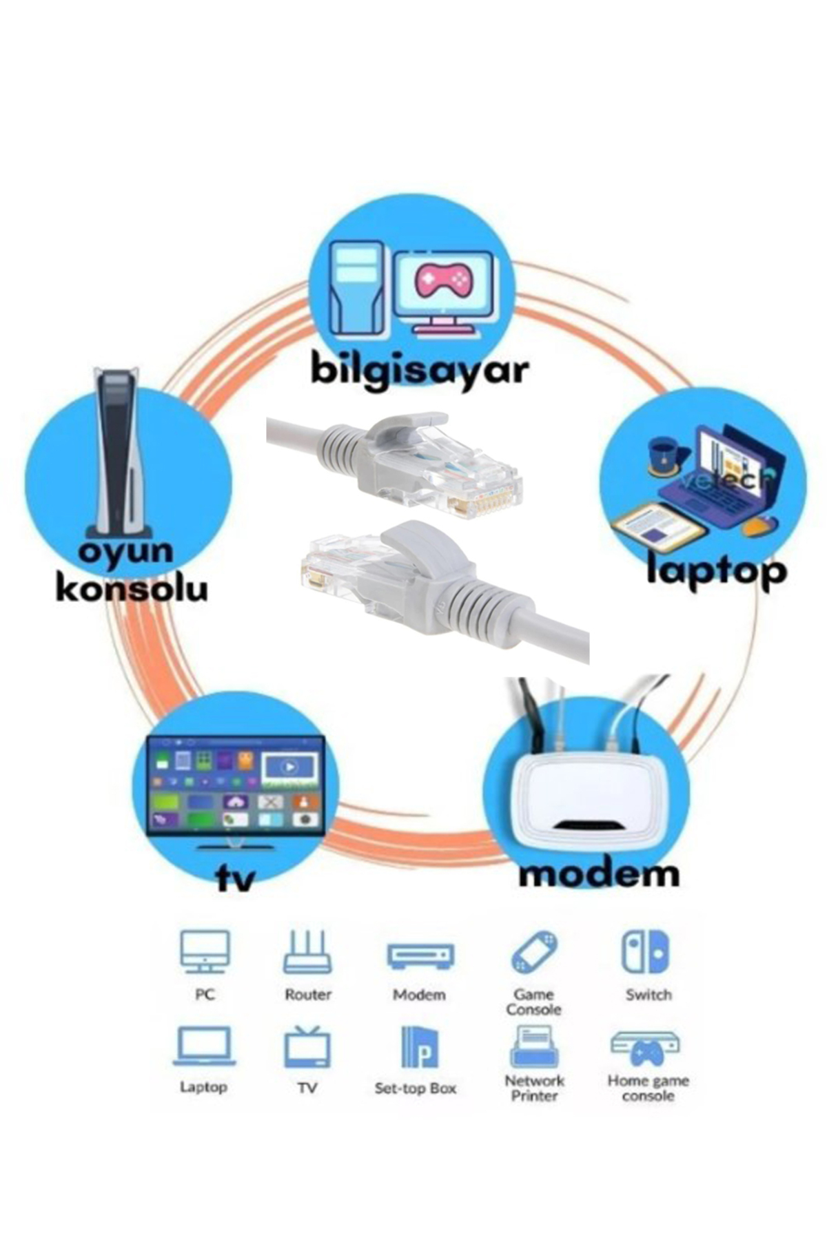 ŞANLED Cat6 Lan Internet Data Kablosu(ethernet Modem Rj45 Uçlu Jacklı ...