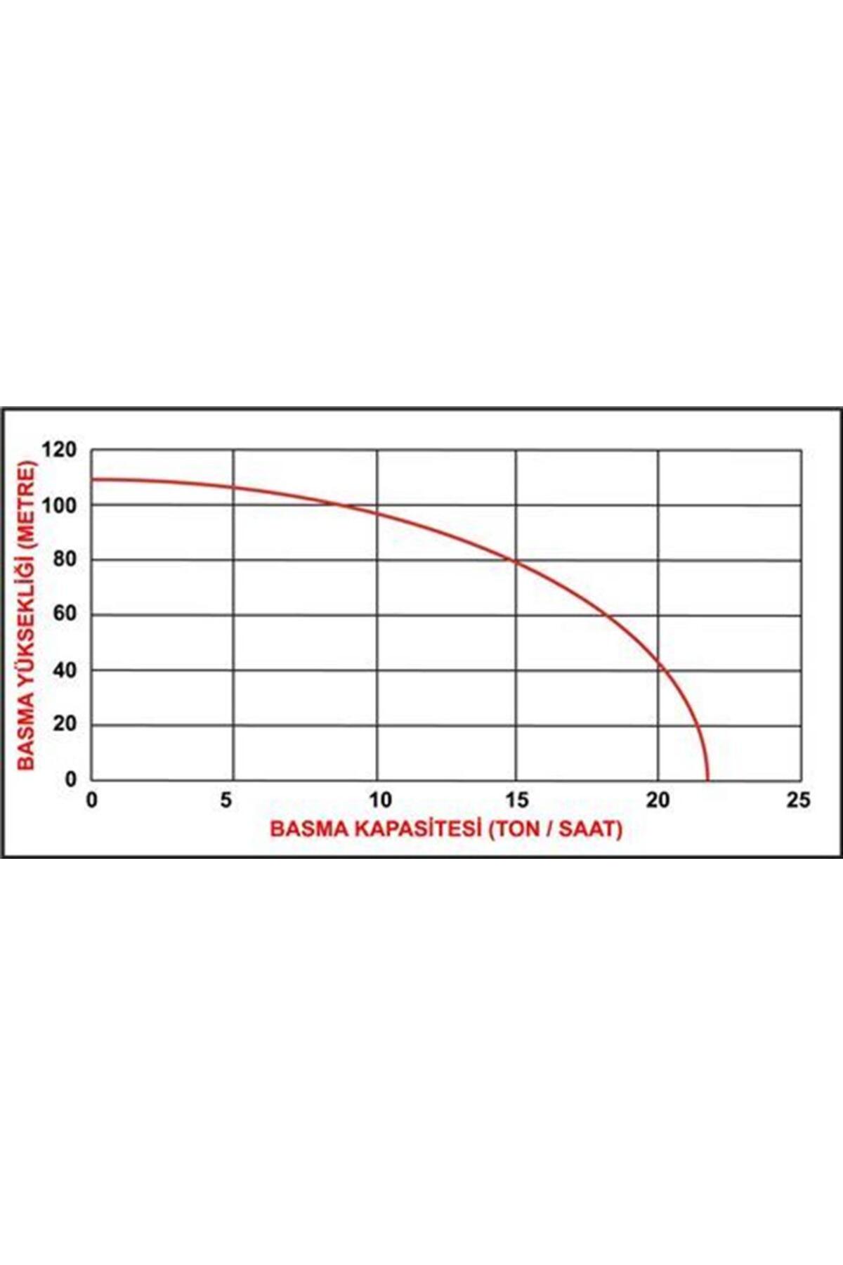 Datsu Dbyp 50c2 2''yüksek Basınç Benzinli Su Motoru Fiyatı, Yorumları ...
