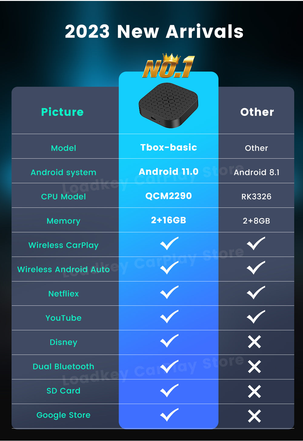 carlinkit Carplay Ai Box Usb 2gb 16gb Kablosuz Y.tube,netflix, Disney, Google Play - Fiyatı ...