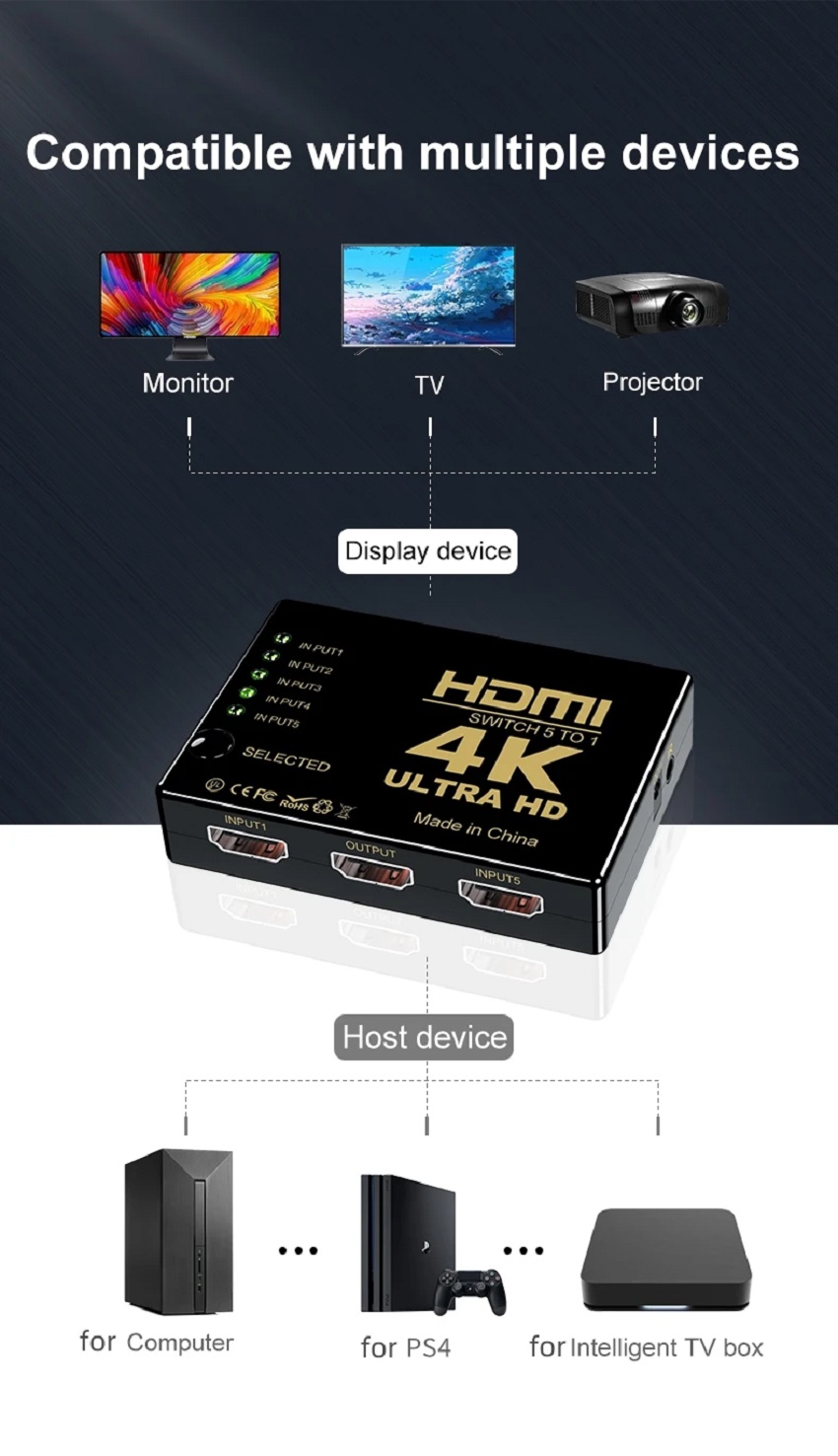 Derwell 4K HDMI Uyumlu Switcher HD 1080P 5 Port HD KVM Switch Hub IR ...