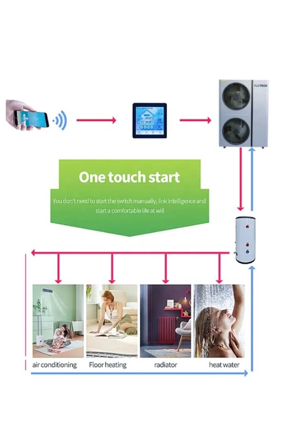 FUJİTECH Fujitech Isı Pompası 16 Kw Dc Inverter 220 Volt - Fiyatı ...