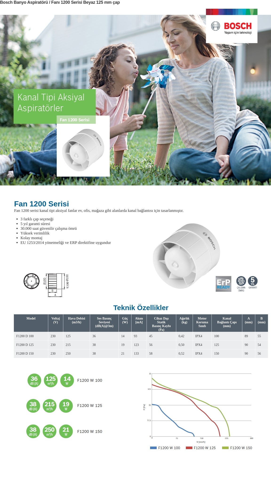 Bosch F1200 D 125 Kanal Tipi Aksiyal Fan Fiyatı, Yorumları - Trendyol