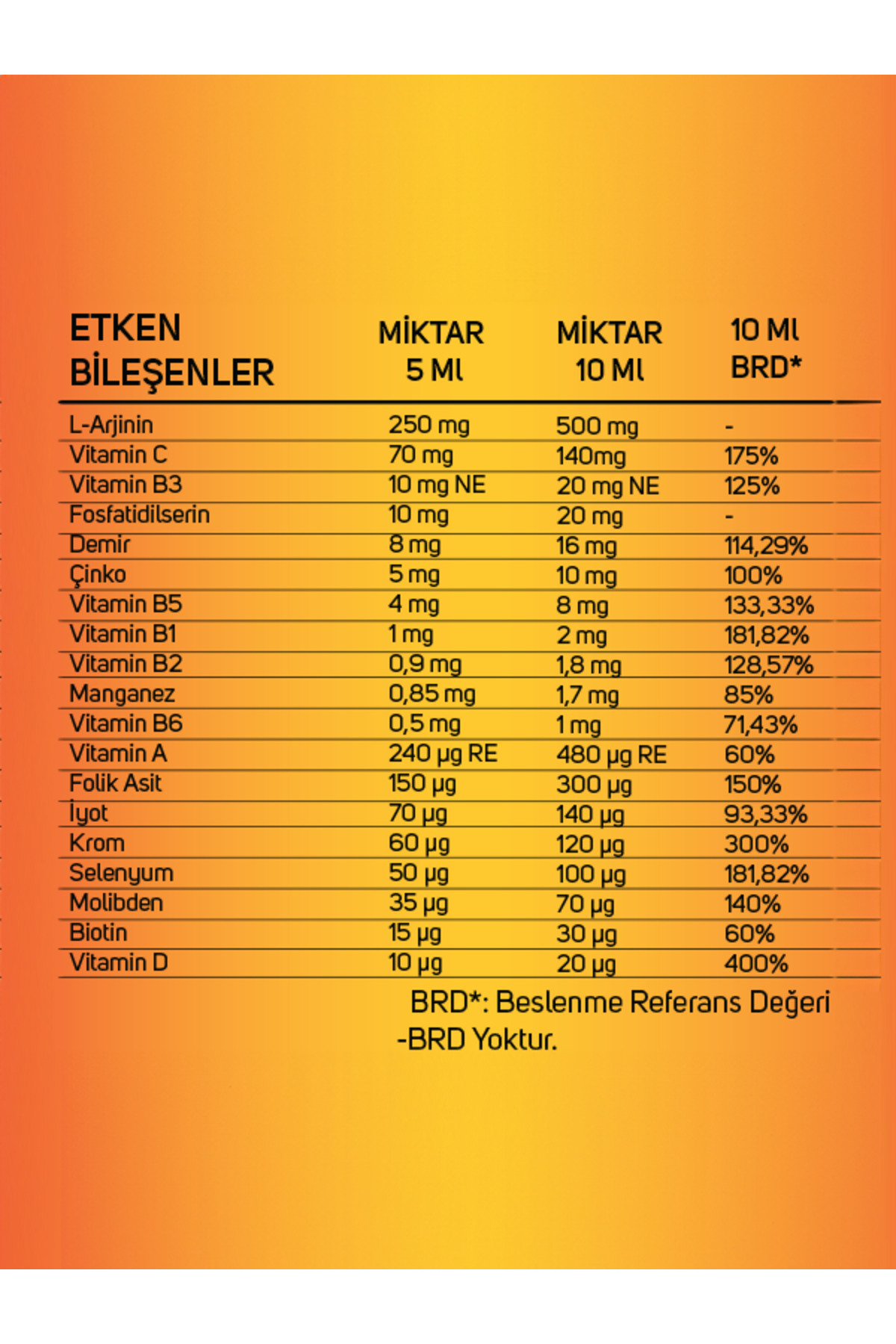 Vitanet Focus L-Arginin + Multivitamin Şurup 100 mlFiyatı, Yorumları - Trendyol