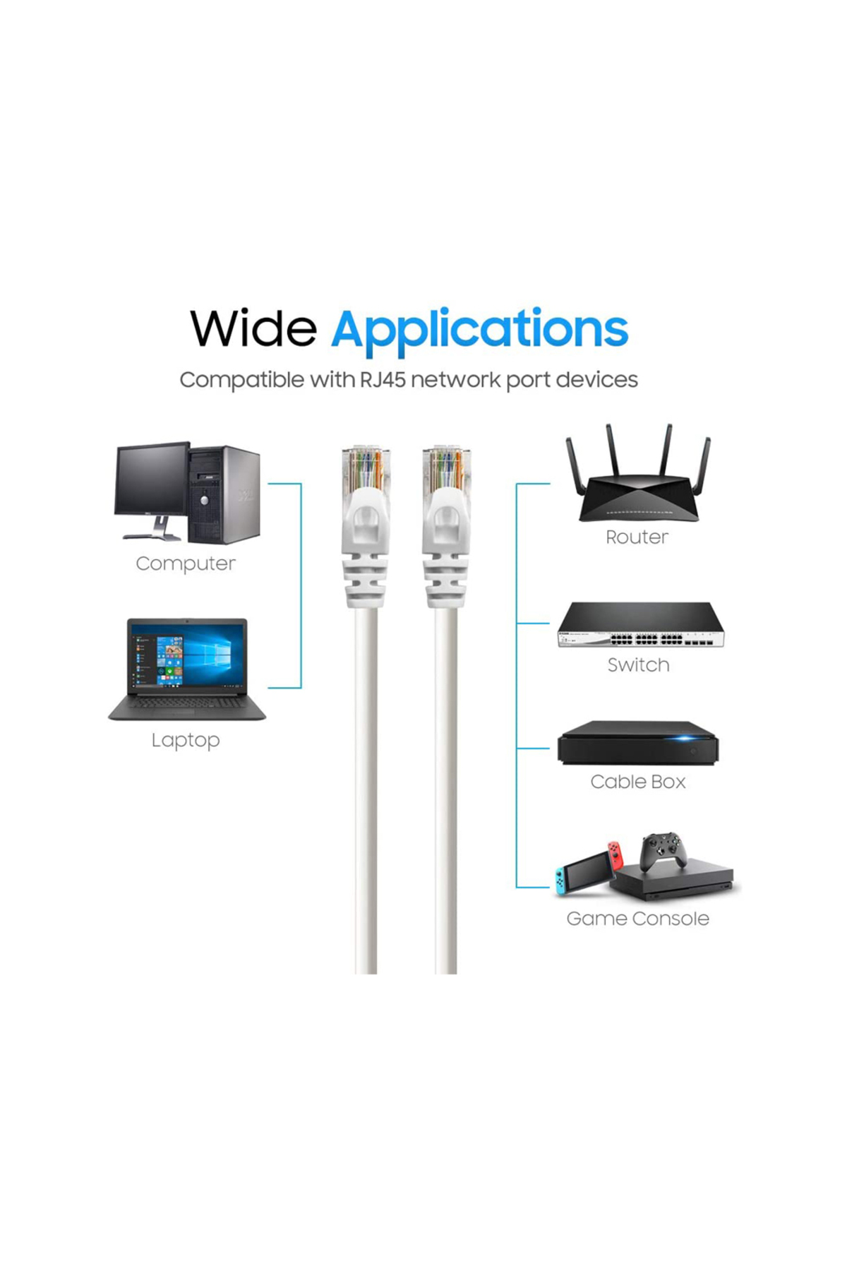Tograt 10 Metre Cat 6 6E Ethernet Internet Lan Network Patch Kablo ...