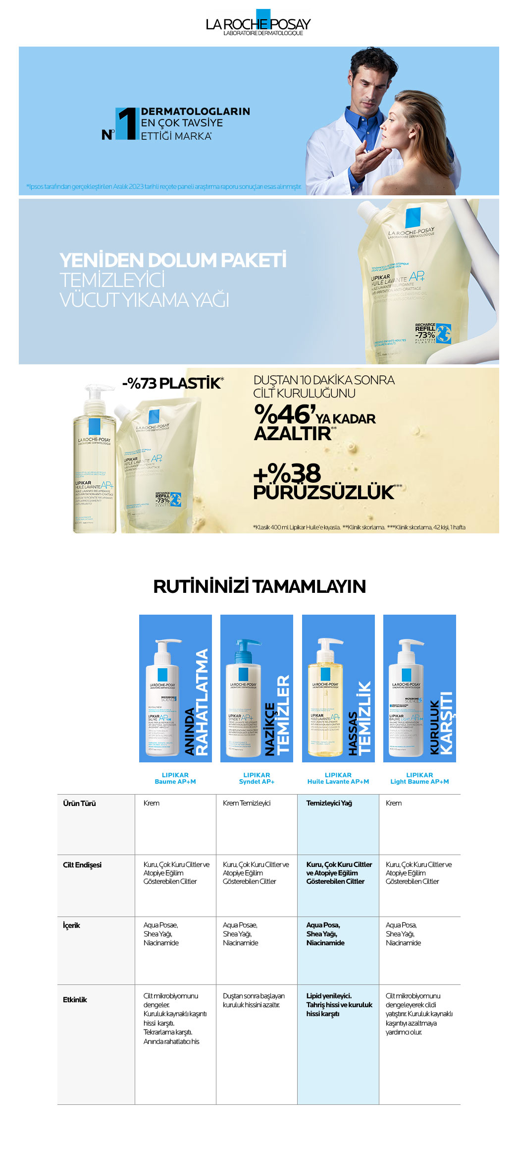 La Roche Posay Lipikar Ap Vücut Yıkama Yağ ,yeniden Dolum Paketi 400 ml ...