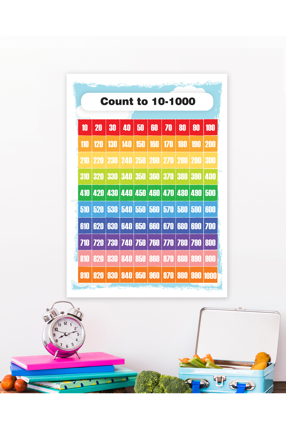 Ayışığı Dizayn Count to 1000 İngilizce Eğitim Pvc Kaplamalı Poster ...