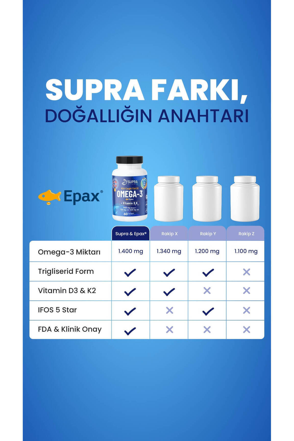 Supra Protein Epax® Omeg-3 Balık Yağı, 2.000 Mg Fish Oil + Vitamin D3 ...