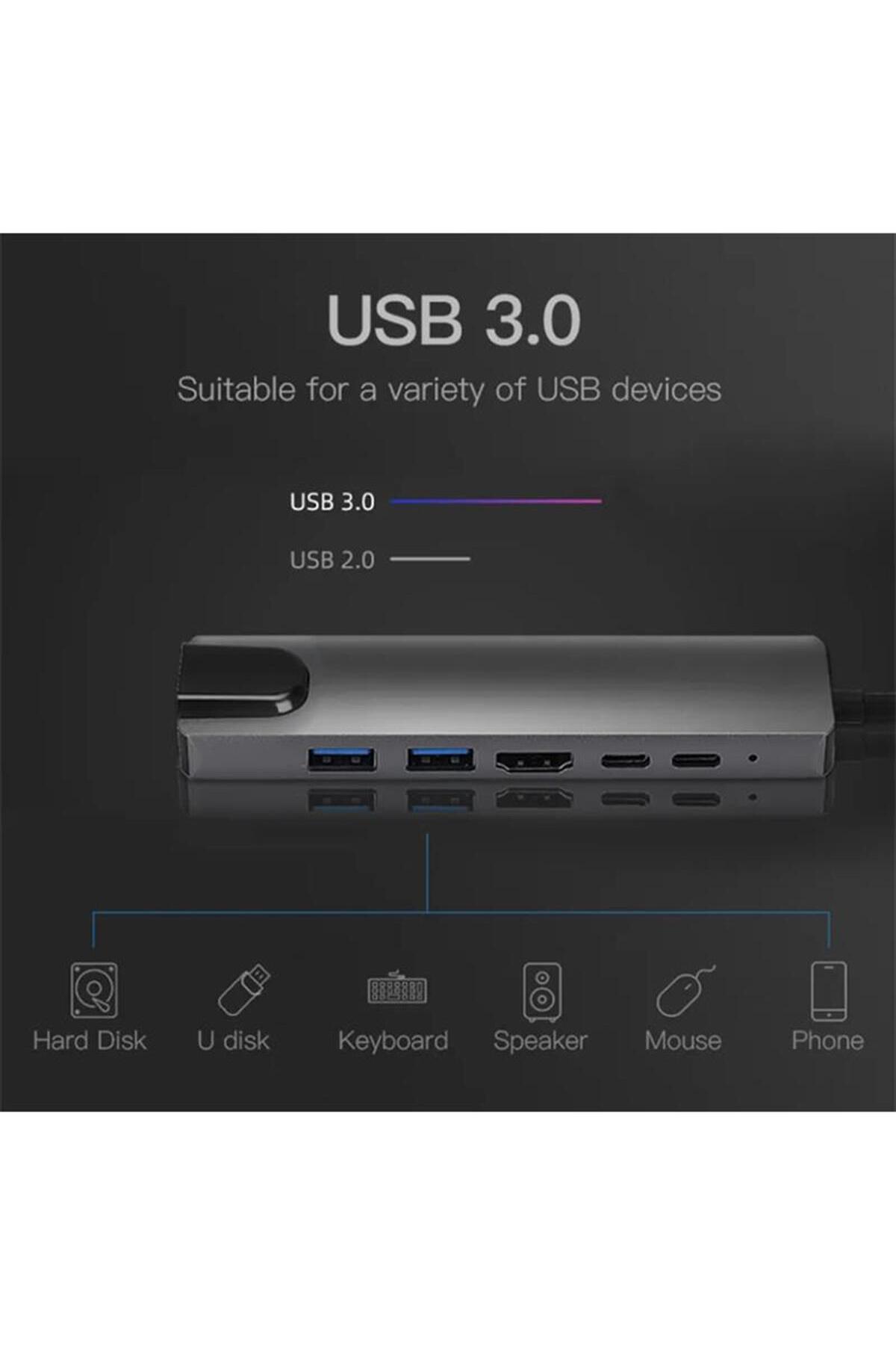 Sensei Senseı Type-c 6ın1 Hdmı Cok Fonksıyonlu Usb 3.0 Dock Statıon ...