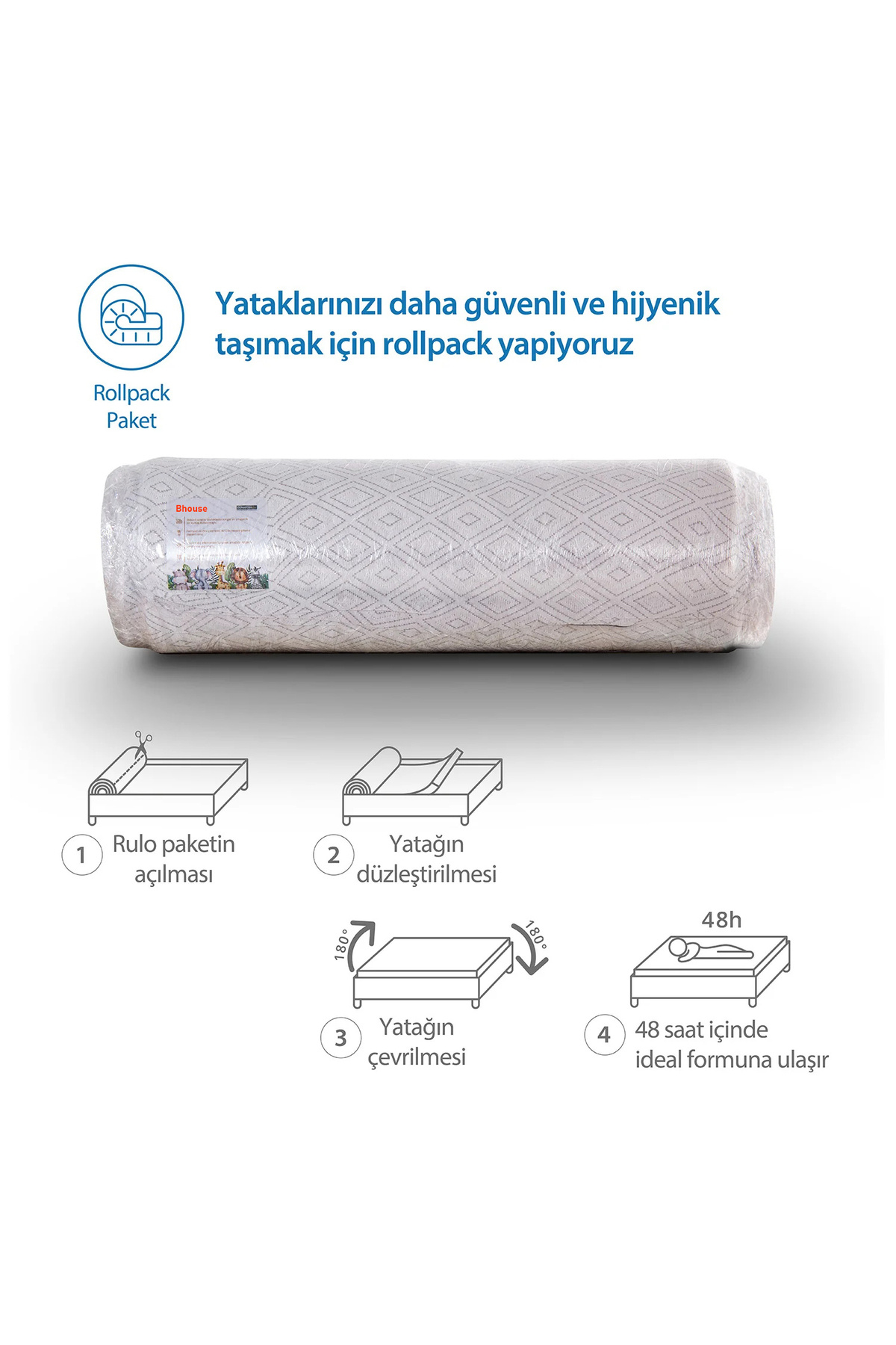 Bhouse Ikea Hernes Divan İle Uyumlu 160x200x12 Cm Katlanır Yatak ...