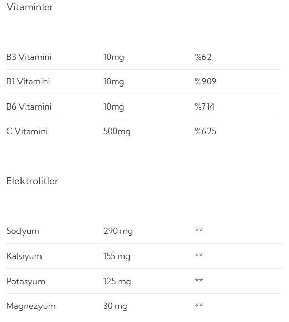 Swiss Nutrition Swiss EAA Matrix 11000 | Green Apple Lemonade 450g | Amino Asit ve Elektrolit ...