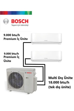 En İyi Multi Split Klima Modelleri 🌬️ | Trendyol