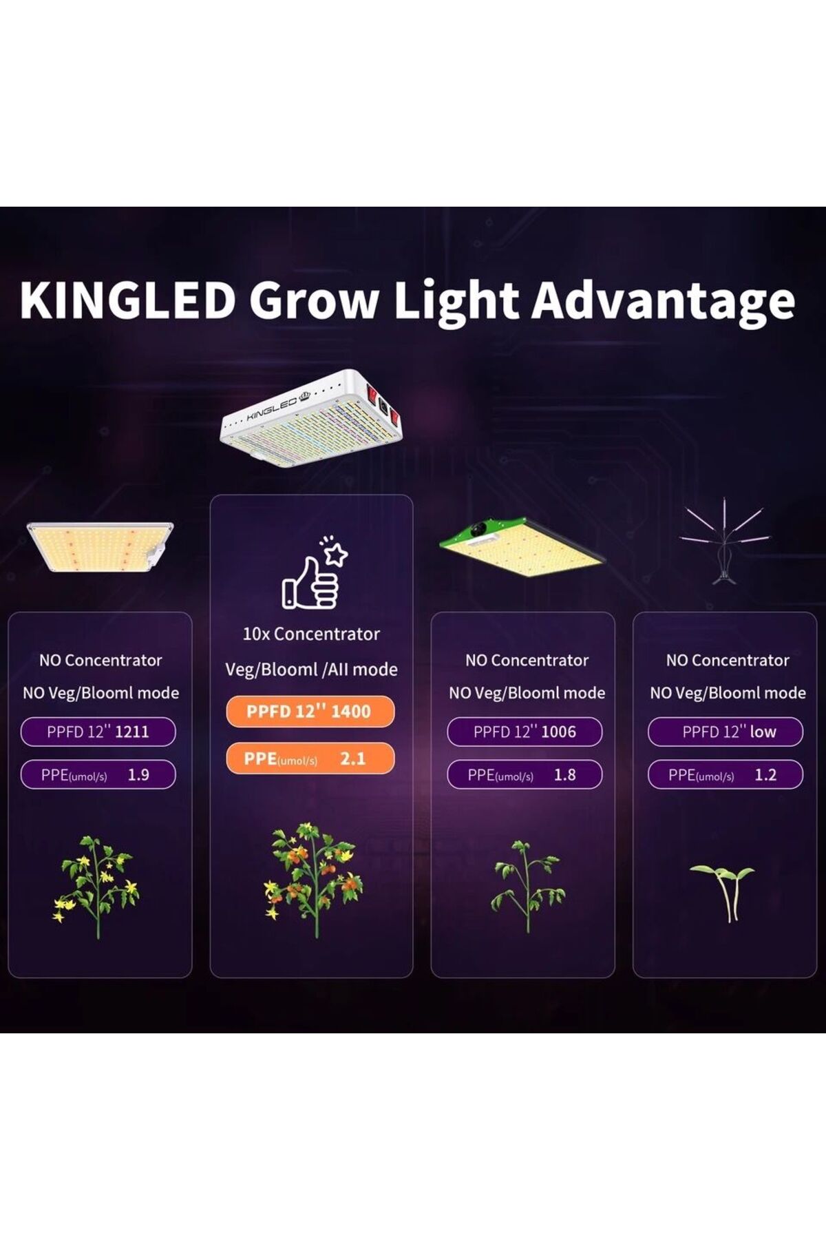 ARDSU Full Spektrum Bitki Yetiştirme Led Lambası 2000 W Soğutucu Fanlı Askı AparatlıFiyatı ...